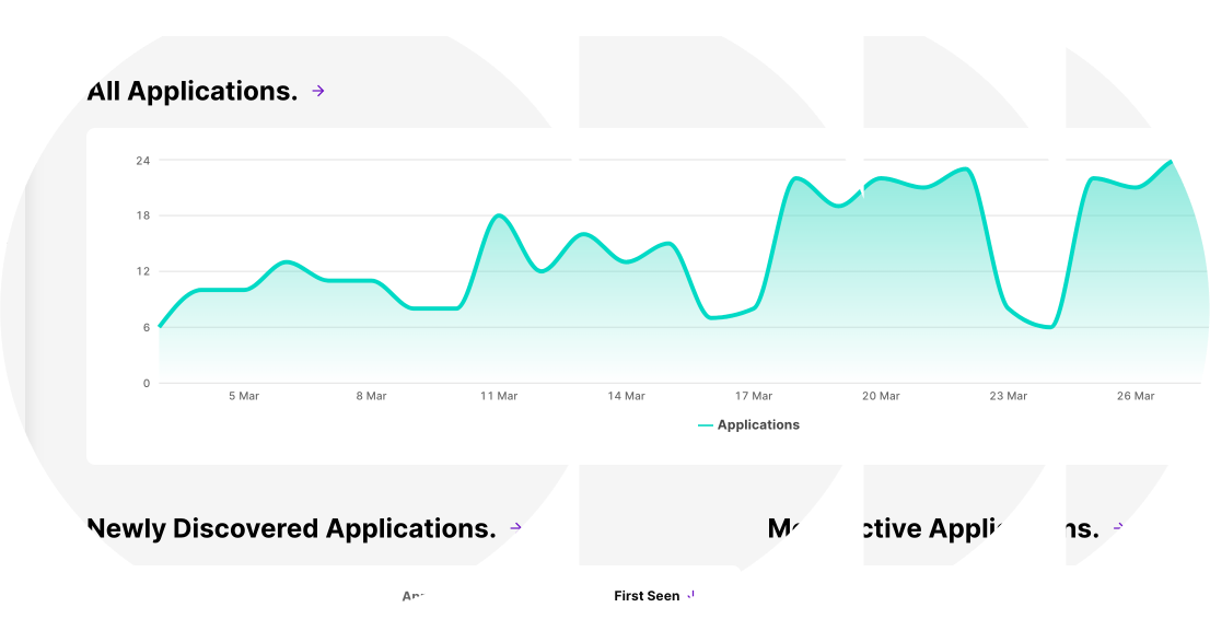Harmonic Security - Is Your Data Safe in GenAI Apps? How AI Tools Can Expose Sensitive Company Data